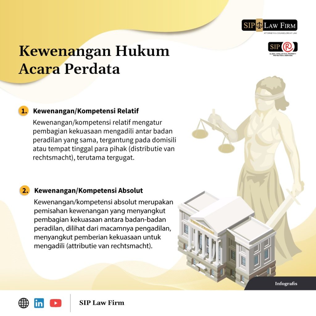 Kewenangan Hukum Acara Perdata | SIP Law Firm